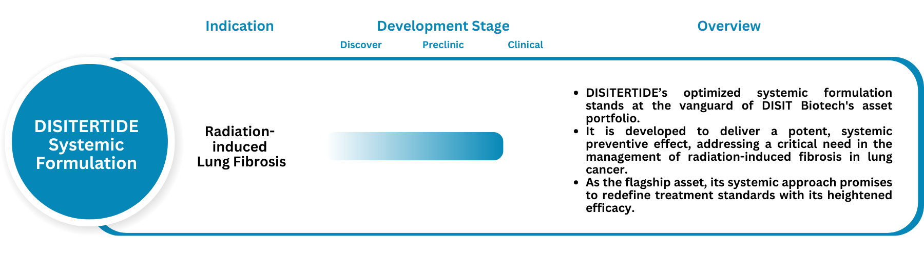 Pipeline - DISIT Biotech