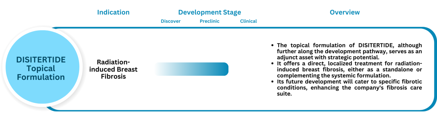 Pipeline - DISIT Biotech